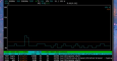 2 Tools For Monitoring Nvidia GPUs On Linux GUI And Command Line Linux Uprising Blog