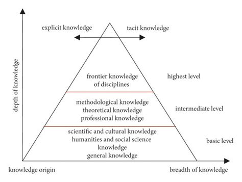 “integration Of Informatization And Industrialization” Design Talent Download Scientific