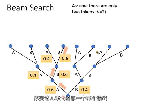 Nlp初学——语音识别 知乎