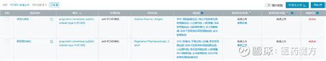 首个国产pcsk 9抑制剂！信达生物降脂新药获批上市 8月16日， 信达生物 自主研发的pcsk 9抑制剂托莱西单抗注射液（研发代号