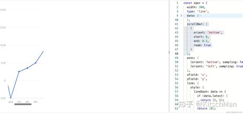 使用vchart图表库时x轴数据重叠和y轴数据不显示的问题 知乎