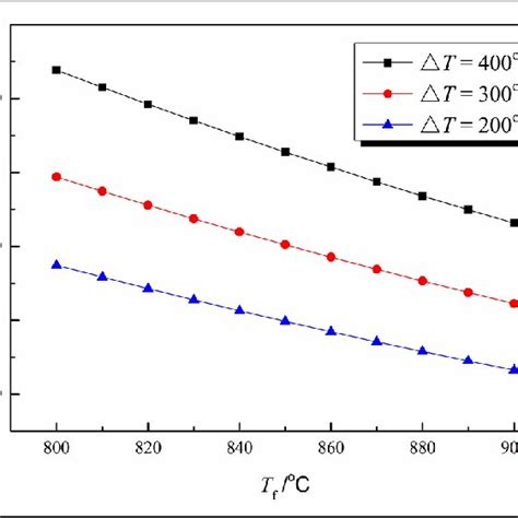 Process Parameters Of Gradient Temperature Rolling Process Download Scientific Diagram