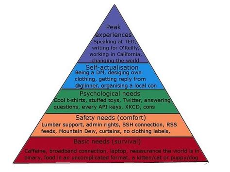 Live And Uncensored Geek Hierarchy Of Needs