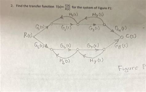 Solved 2 Find The Transfer Function T S R S C S For The
