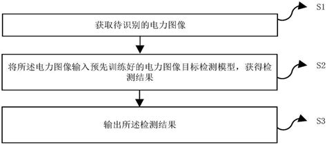 一种基于神经网络架构搜索的电力图像目标检测方法及相关装置与流程