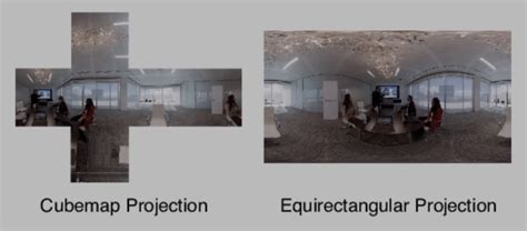 Convert Cubemap Image Equirectangular Panorama Community