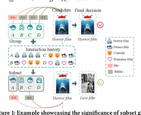 multi granularity attention model for group recommendation paper and code