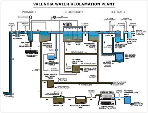 Understanding The Flow Of Chilled Water In A Primary Secondary System