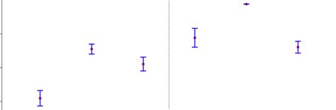 Estimated Losses Of Conditional Density Estimators For Photometric