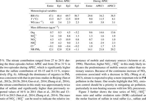 Summary Of Average Meteorological Variables For Different Periods And Download Scientific