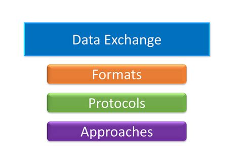 Consume Kinesis Data Streams Using Python And Boto3 By Santosh