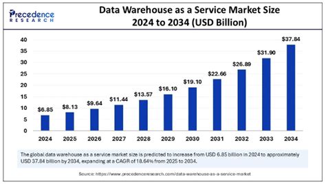 Data Warehouse Modernization A Complete Guide A3logics