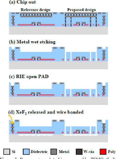 Figure 1 From Novel Absorber Membrane And Thermocouple Designs For Cmos