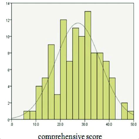 box plot distribution results of comprehensive score and gender