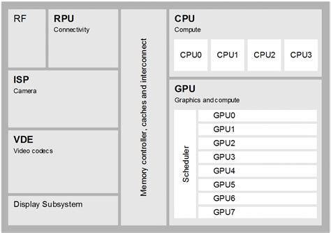 A Primer On Mobile Systems Used For Heterogeneous Computing Edge AI And Vision Alliance