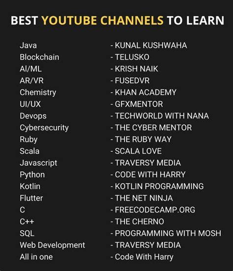Gopal Balar On Linkedin Programmer Programming Coding Computerscience Compsci Code