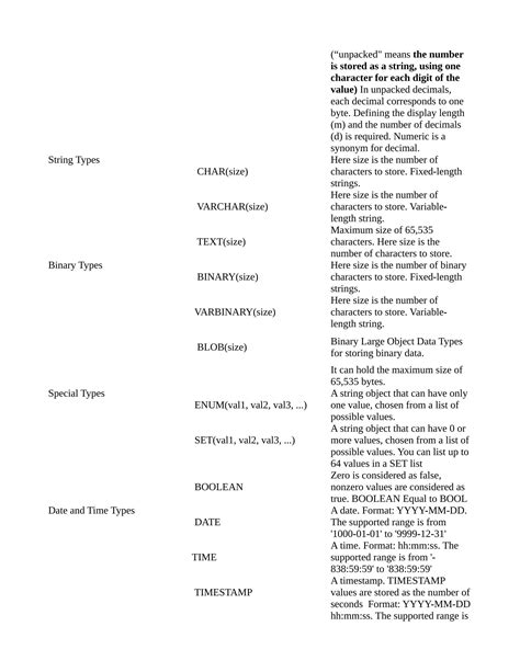 Mysql Datatypedocx