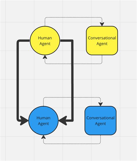 The Relational Possibilities Of Generative Ai In Knowledge Production An Initial Sketch From