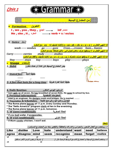 مذكرة شرح قواعد الانجليزي للصف الأول الثانوي الترم الأول Pdf