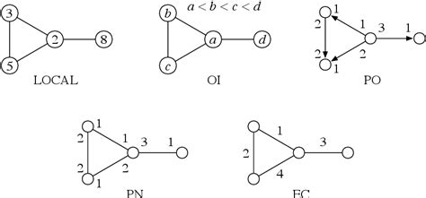 figure 3 from a closer look at concurrent data structures and algorithms semantic scholar