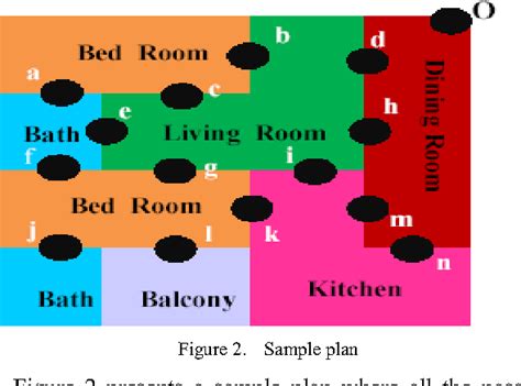 Figure From Architectural Space Planning Using Genetic Algorithms Semantic Scholar