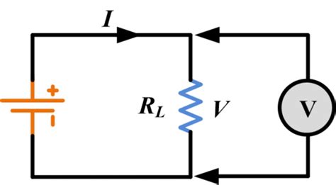 Ammeter Vs Voltmeter Difference Between Ammeter And Voltmeter Electrical Academia