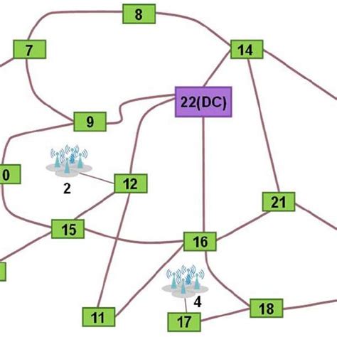 Simulation Topology For Small Scale Network 7 Download Scientific