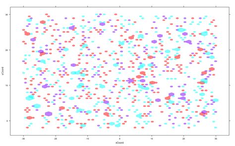 R Using Both Color And Size Attributes In Hexagon Binning Ggplot2 Stack Overflow