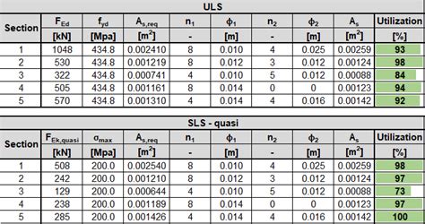 Reinforced Concrete Walls Linear Or Nonlinear Design Idea Statica
