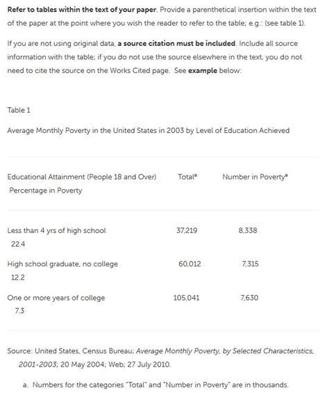 Mla Graph Citation Images Charts Graphs Maps Tables