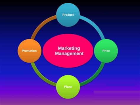 Marketing Management For Class Xii Pptpptx