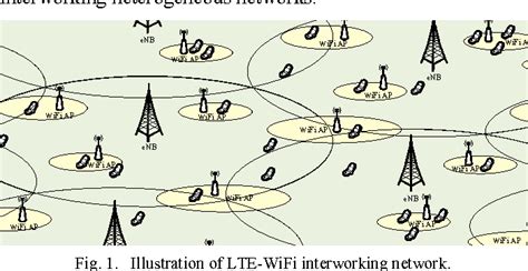 Figure 1 From Energy Efficiency Driven Load Balancing Strategy In Lte