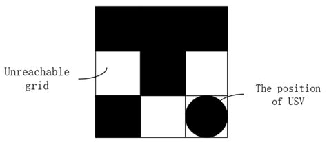 An Algorithm Of Complete Coverage Path Planning For Unmanned Surface