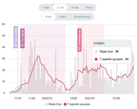 ЭРСДЭЛИЙН ҮНЭЛГЭЭ Нийслэлийн хэмжээний халдварын тархалт гарахад бэлэн болсон
