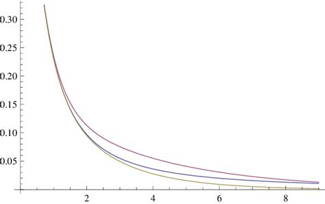 Two Order 3 Matrix Exponential Approximations 23 27 Of ρ T ψ T Download Scientific