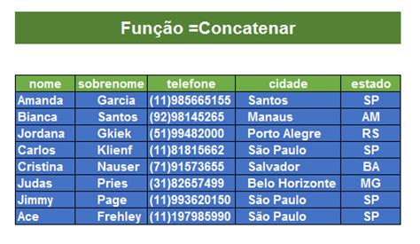 Função Concatenar No Excel