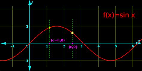 Higher Secondary Mathematics 21 4 Solved Examples On Algebra Of