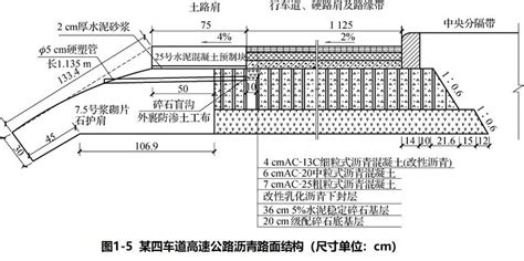 公路路面结构识图及施工规范搜狐汽车搜狐网