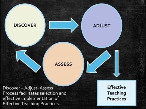 Strategies For Implementing Crt Principles The Hub