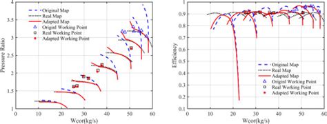 A Novel Performance Adaptation Method For Aero Engine Matching Over A Wide Operating Range
