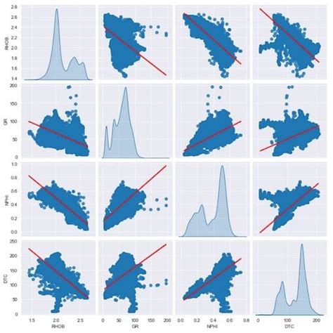 Seaborn Pairplot A Guide Built In