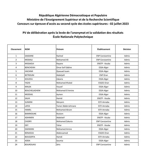 Liste Des Candidats Admis Concours Sur épreuve Enp 02 Juillet 2023 Pdf Docdroid
