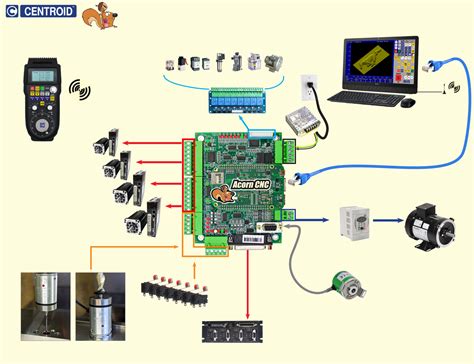 Acorn Cnc Control Kit Incl Software 4 Assen Hardware Cnc