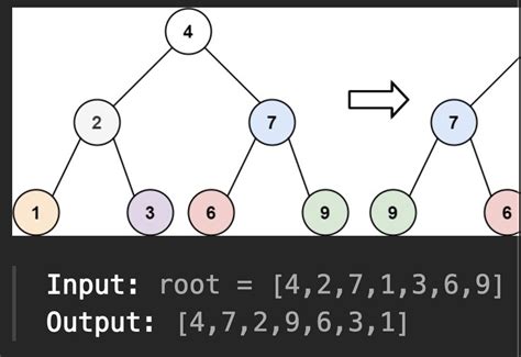 Yair Zaslavsky On Linkedin Genai Leetcode Interviews
