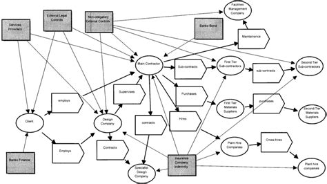 Construction Project Network Diagram Solved Below Is The Net