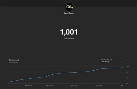 priyanshi agarwal on linkedin 1000subscribers youtubejourney codingguidance