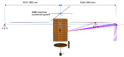 Approximate Cad Model Of The Swot Structure Used In Detailed Em Download Scientific Diagram