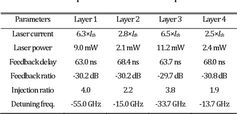 Figure From Deep Photonic Reservoir Computing Recurrent Network Semantic Scholar