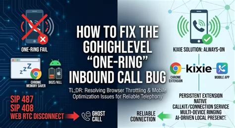 How To Fix The Gohighlevel One Ring Inbound Call Bug