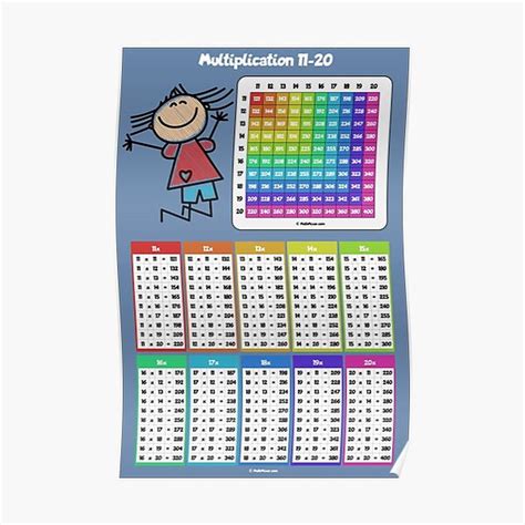 Multiplication Table 11 20 Premium Matte Vertical Poster Sold By Ian Foxton Sku 42560394